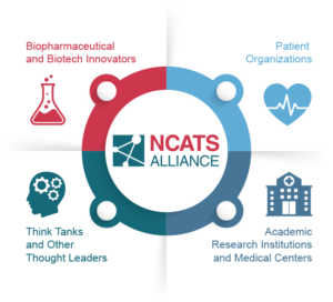 What is Translational Science? | NCATS Alliance